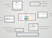Suite Ofimatica de Google - Mind Map